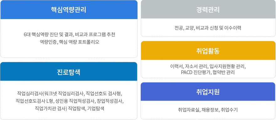 데이터기반성과관리-선린대학 교육성과관리센터